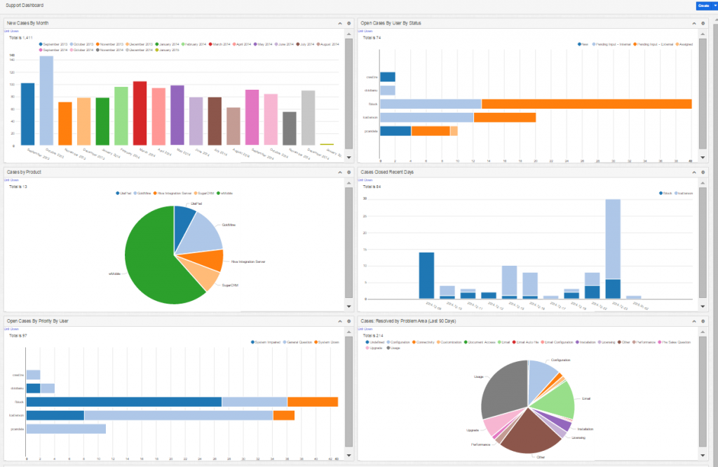 SugarCRM Customization | Dreamer Technologies